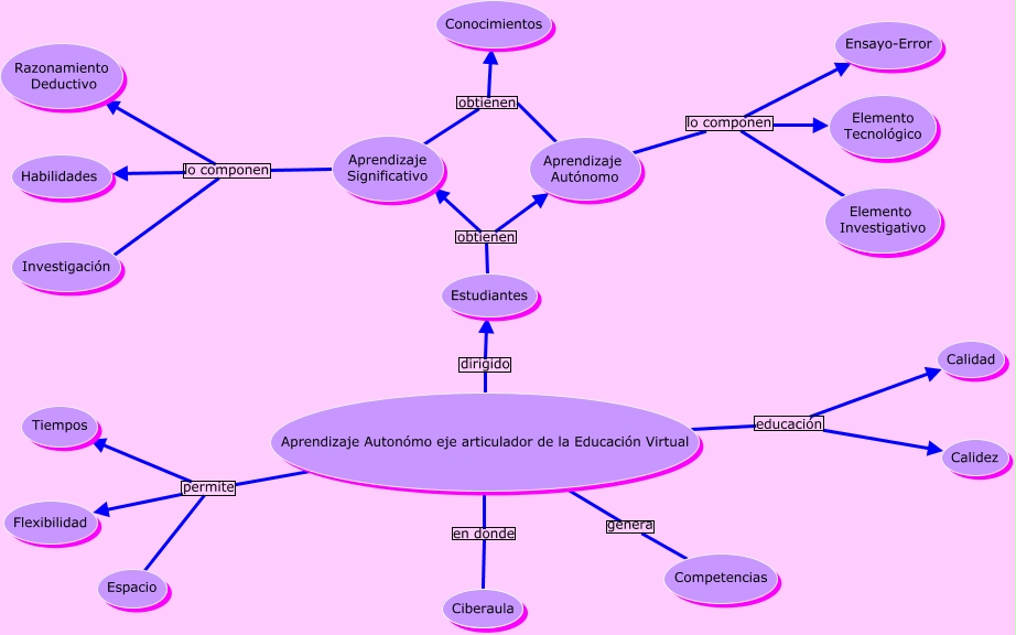 educacion virtual_actividad 1 - que obtienes en la educacion virtual